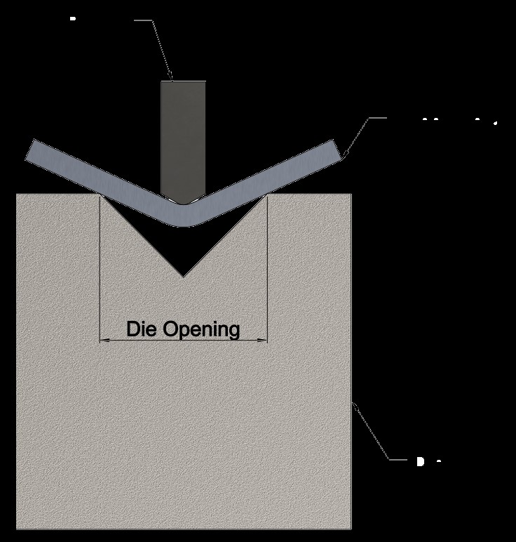 A Designer’s Guide For Ensuring The Manufacturability Of Sheet Metal ...
